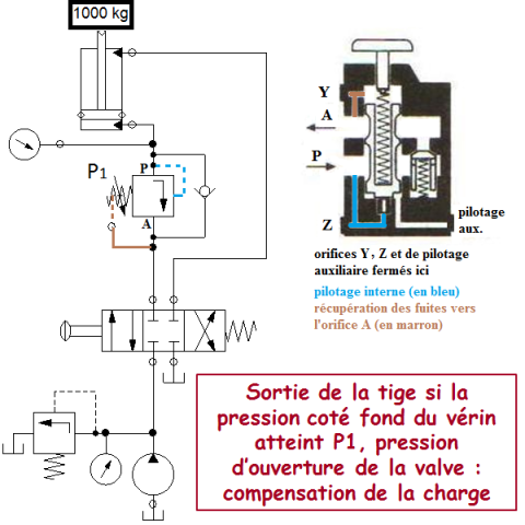 Hydraulique : De la mécanique des fluides à la transmission de Puissance - Exemples d'utilisation