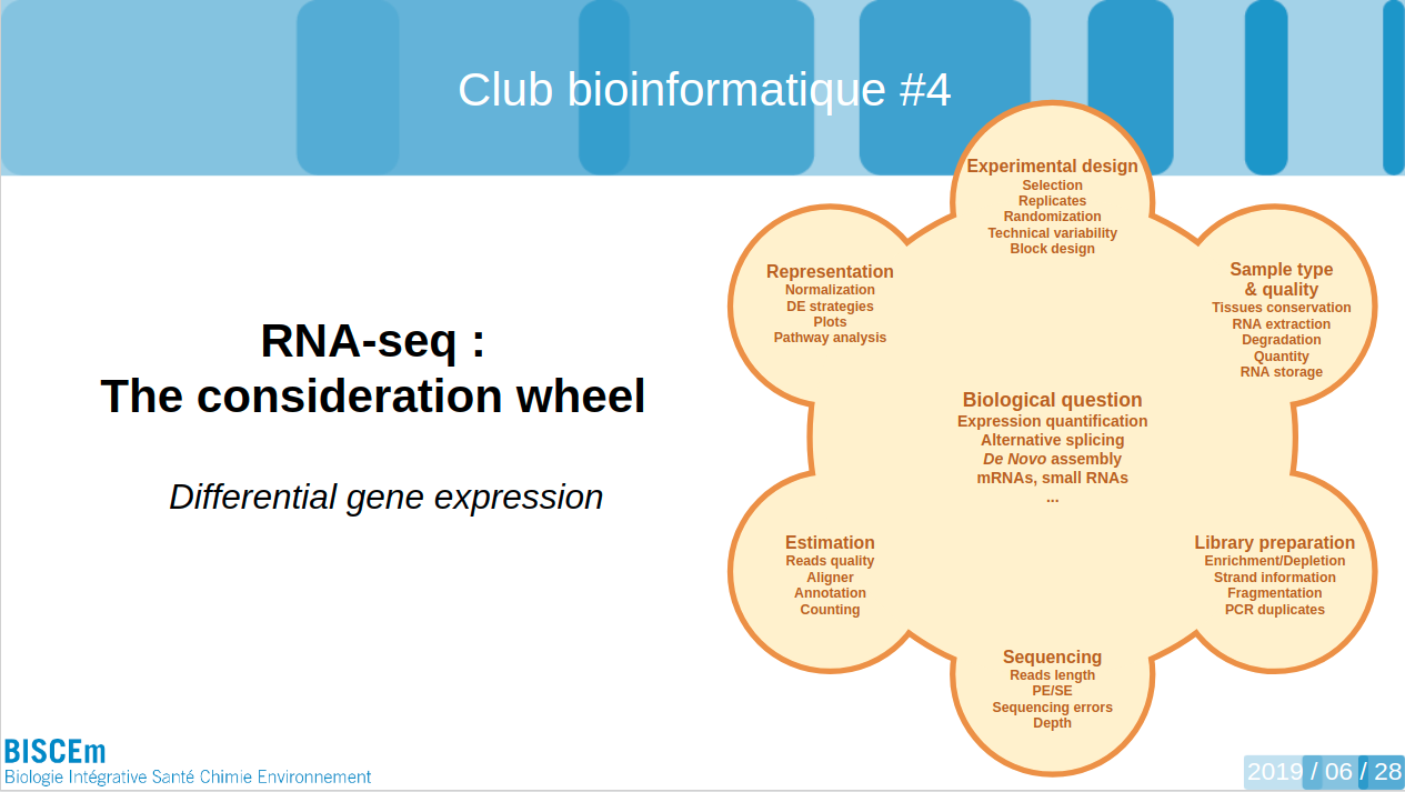Club bioinformatique/Bioinformatic session - BISCEm Biologie ...
