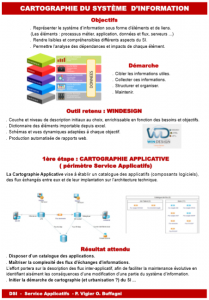 Cartographie du Système d'Information - Direction du Système d ...