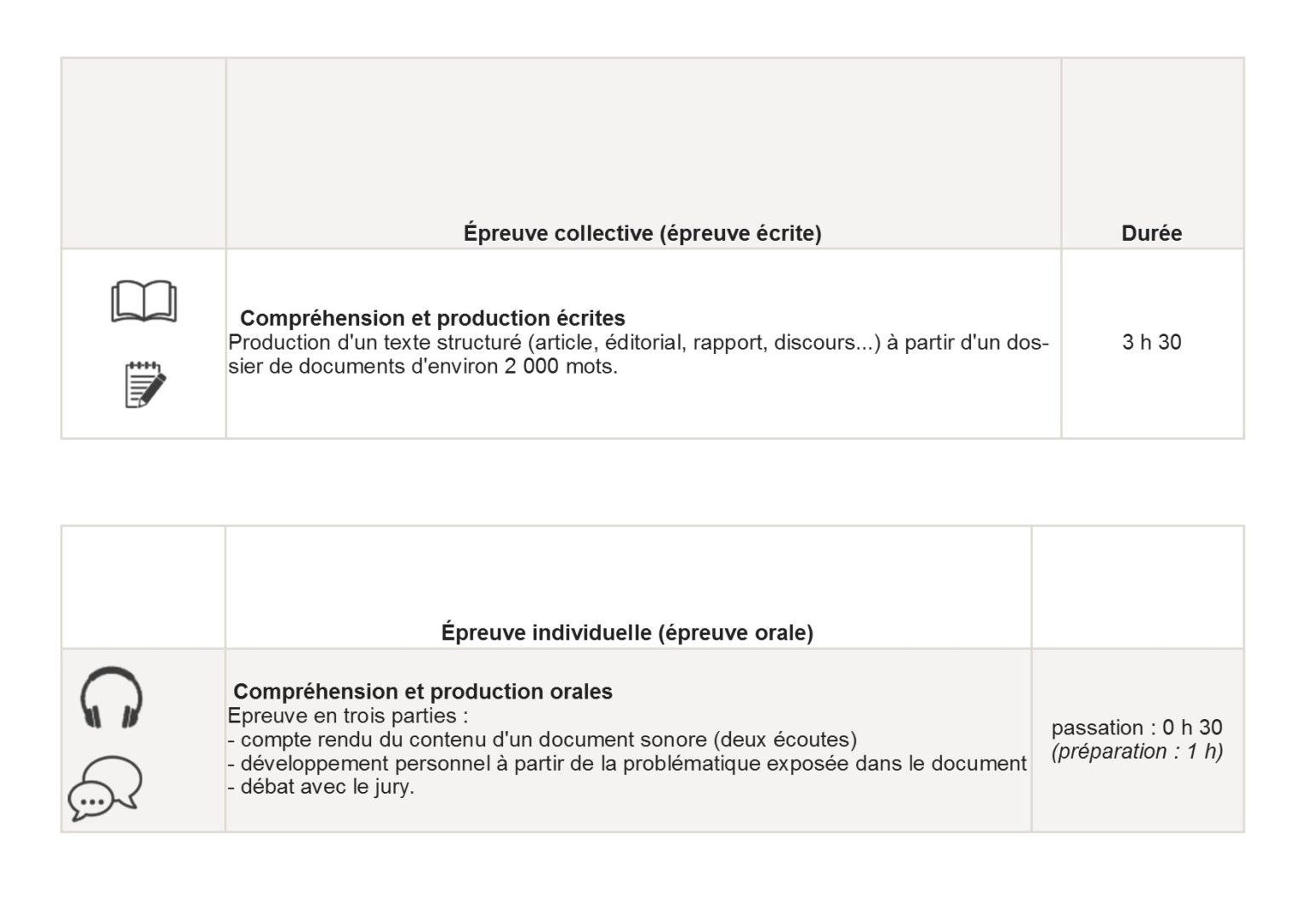 DALF C2 - Maison des Langues