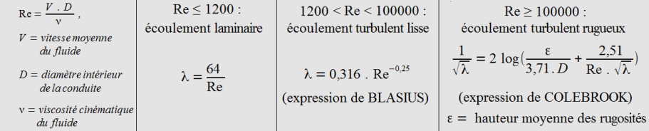 Pertes de charges régulières [Hydraulique : De la mécanique des fluides ...