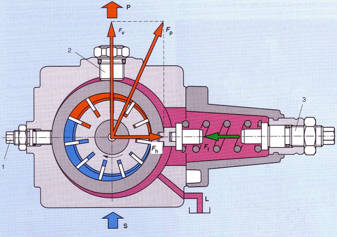 Crédits [Hydraulique : De la mécanique des fluides à la transmission de ...