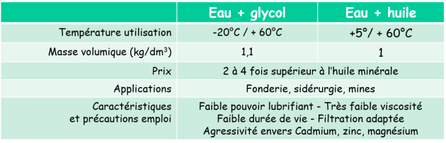Produits aqueux [Hydraulique : De la mécanique des fluides à la ...