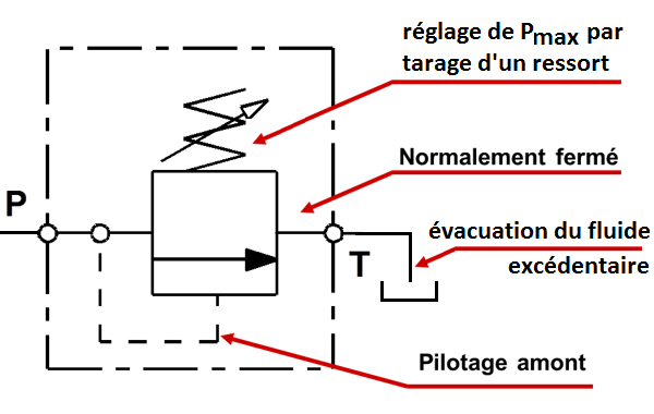 Crédits [Hydraulique : De la mécanique des fluides à la transmission de ...