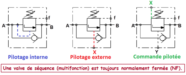 Hydraulique : De la mécanique des fluides à la transmission de ...