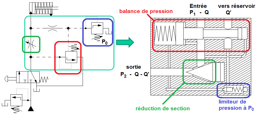 Crédits [Hydraulique : De la mécanique des fluides à la transmission de ...