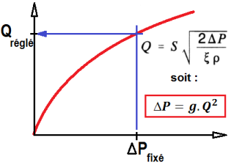 Hydraulique : De la mécanique des fluides à la transmission de ...
