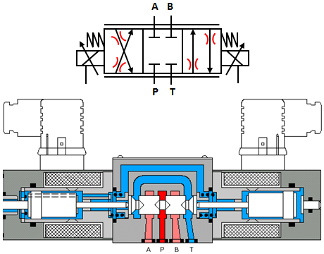 Principe et caractéristique [Hydraulique : De la mécanique des fluides ...