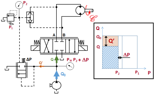 Hydraulique : De la mécanique des fluides à la transmission de ...