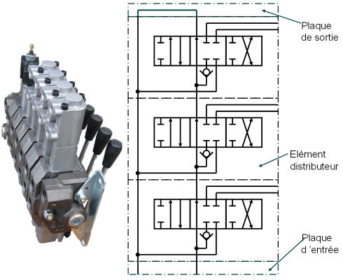 Hydraulique : De la mécanique des fluides à la transmission de ...